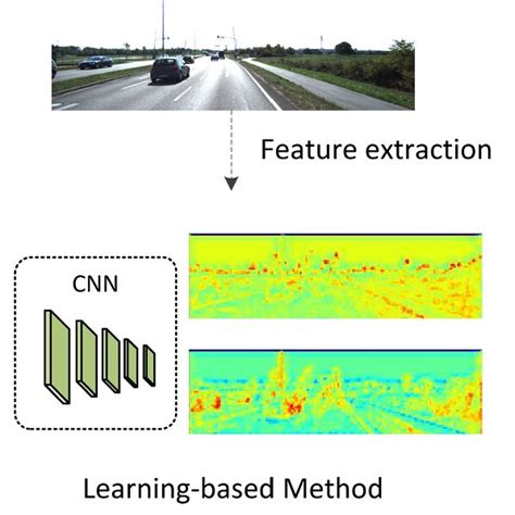 Dfnet A Dual Frequency Architectrue For Optical Flow Download Scientific Diagram