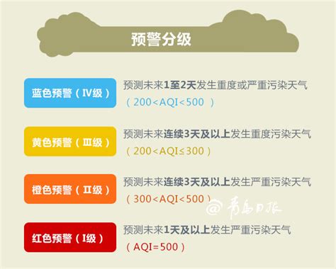 青岛要限行一图读懂新版重污染天气应急预案 青岛新闻网