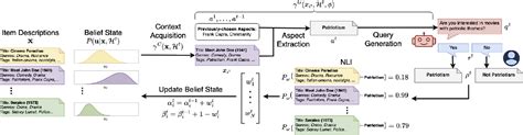Figure 1 From Bayesian Optimization With Llm Based Acquisition