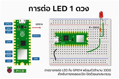 อบรม ไมโครคอนโทรลเลอร์ Added A อบรม ไมโครคอนโทรลเลอร์