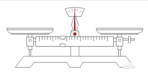 the operation process of making a balance weighing diagram using edraw flow chart making