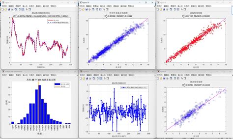 Matlab 基于红尾鹰算法优化双向长短期记忆网络rth Bilstm的单变量时序预测 单输入单输出rth 红尾鹰算法 Csdn博客