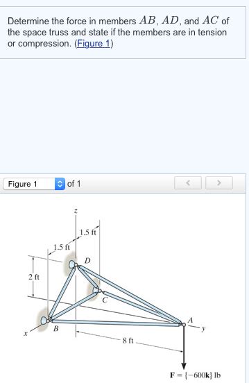 Solved Determine The Force In Members Ab Ad And Ac Of The
