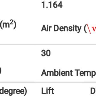 Data From Experimental Validation Download Scientific Diagram