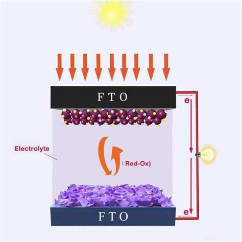 Xrd Patterns Of G C 3 N 4 A And G C 3 N 4 Cus B Counter Electrodes Download Scientific