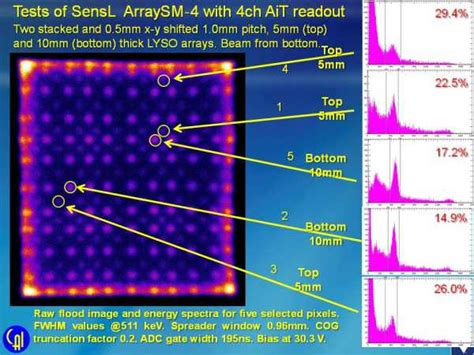 Sensl Arraysm 4 Stacked Stacked Scintillator Array Studies