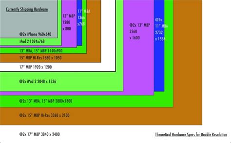 √ Ukuran Dan Resolusi Layar Hp Panduan Lengkap
