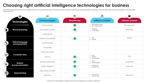 Choosing Right Artificial Intelligence Technologies For Ai Driven Digital Transformation