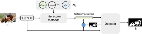 Figure 1 From Supplementary Materials For Memory Augmented Variational