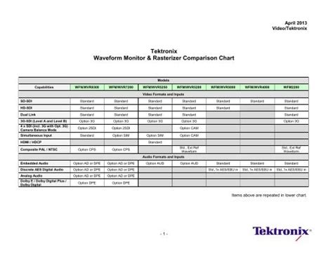 Tektronix Waveform Monitor And Rasterizer Comparison Videocation