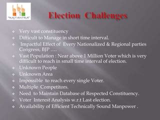 Election Management PPT 2023 Pptx