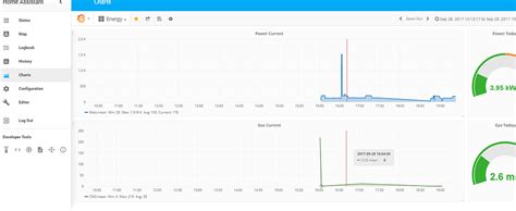 Trying To Setup Influxdb And Grafana Configuration Home Assistant