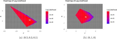 Figure 4 From Bayesian Inverse Ising Problem With Three Body