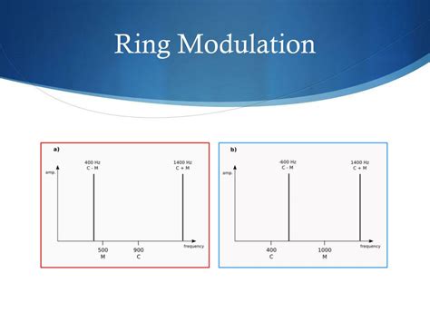 Ppt Types Of Modulation Powerpoint Presentation Free Download Id 2596090