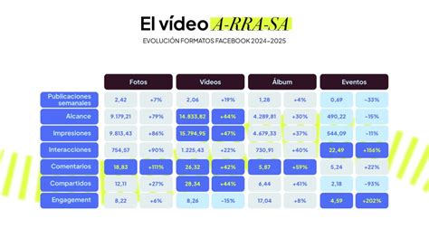 El Futuro De Las Redes Sociales Estrategia Y Tendencias Para 2026 Moio