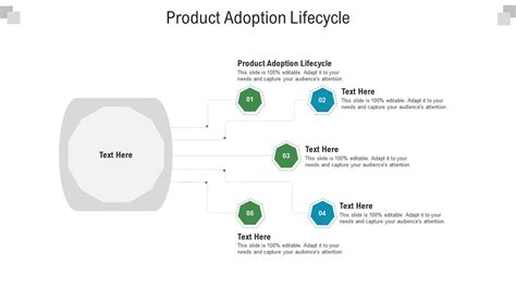 Product Adoption Lifecycle Ppt Powerpoint Presentation Portfolio Background Cpb Presentation