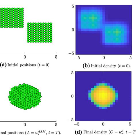 Schematic Representation Of A Space Mapping Algorithm Download