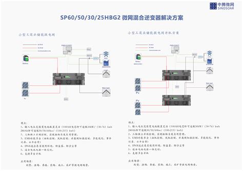 Sp25hbg2光柴储混合逆变器 微电网混合变流器（风光柴储混合pcs） 中腾微网（深圳）科技有限公司官网 储能变流器pcs 微电网解决方案 光储柴模块一体机