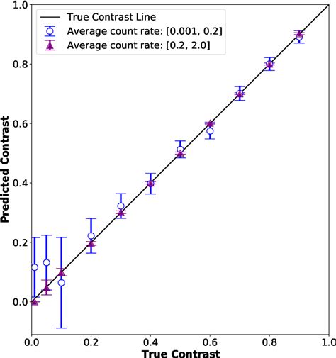 Figure 10 From A Machine Learning Photon Detection Algorithm For Coherent X Ray Ultrafast