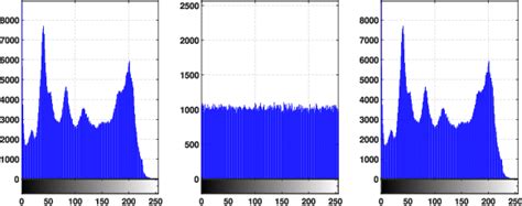 Figure 11 From Attack Resilient Dynamic Event Triggered Synchronization