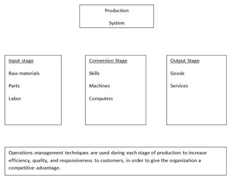 Organisational Control Process Business Essay Example