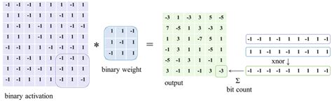 二值量化 Csdn博客