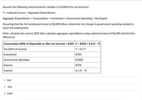 Solved Assume The Following Macroeconomic Variable In