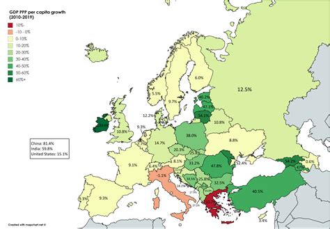 Gdp Ppp Per Capita Growth Per Selected European Countries Between 2010