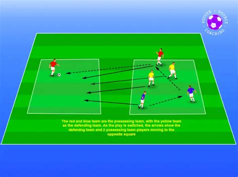 Soccer Drills For Moving Into Space At Edward Oneal Blog