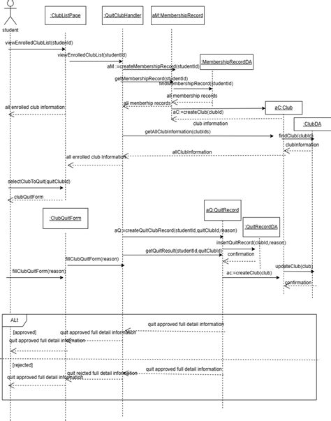 Uml用例实现初步设计类图 Csdn博客