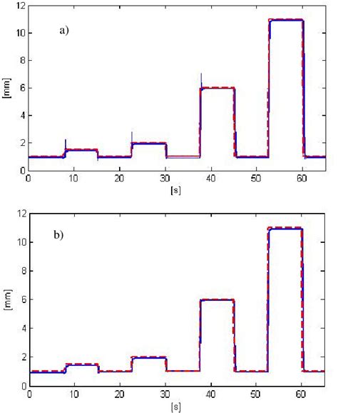 Figure 10 From Design And Control Of 3 Dof Needle Positioner For Mri Guided Laser Ablation Of