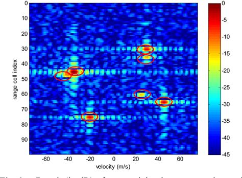 Figure 2 From Range Doppler Sidelobe And Clutter Suppression Via Time Range Adaptive Processing