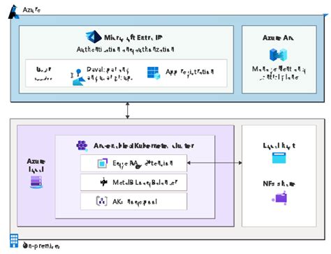Edge Rag 배포 개요 Azure Arc Microsoft Learn
