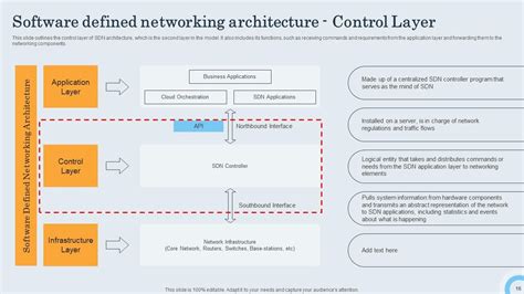 Sdn Controller Powerpoint Presentation Slides Ppt Template