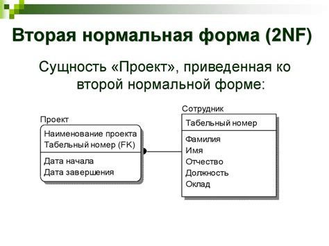 Нормализация данных В idef1x презентация онлайн