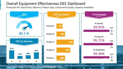 Overall Equipment Effectiveness Oee Dashboard