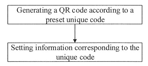 Qr Code Generation Method And System Eureka Patsnap