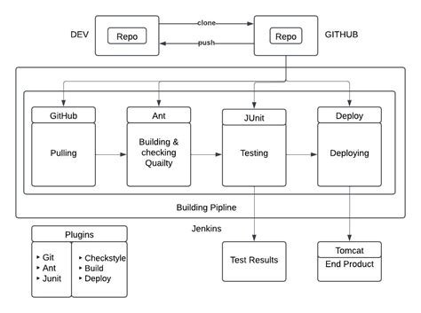 devops cicd cloudcomputing kubernetes docker fullstack niranjan patil