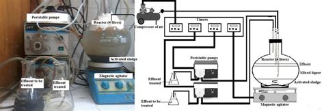 Sequencing Batch Reactor SBR Download Scientific Diagram