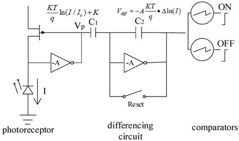 Visualization And Object Detection Based On Event Information