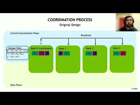 Usenix Symposium On Networked Systems Design And Implementation Nsdi