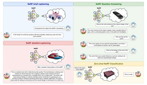 Scaling Llana Advancing Nerf Language Understanding Through Large Scale Training Ai Research
