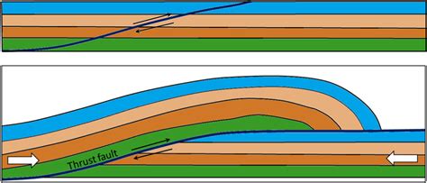 123 Fracturing And Faulting Physical Geology