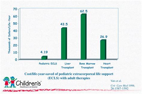 Ppt Pediatric And Adult Ecmo Patient Selection And Management Powerpoint Presentation Id
