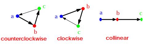 Programming How To Check If Two Given Line Segments Intersect