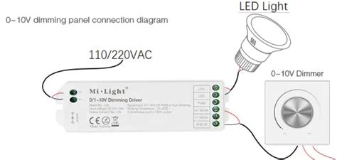A Comprehensive Guide To Selecting The Best Dimming Method For Your Space