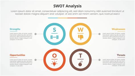 Swot 비즈니스 프레임워크 전략 인포그래픽 템플릿 슬라이드 프레젠테이션에 대한 개념 큰 원 윤 사각형 구조 평평한