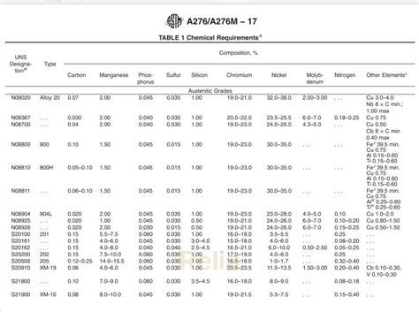 Astm B Chemical Composition Mechanical Properties