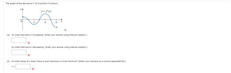 Solved The Graph Of The Derivative F Of A Function F Is
