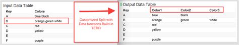 how to prepare complex data using split columns the tibco blog